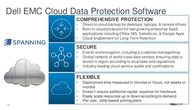 Business Cloud