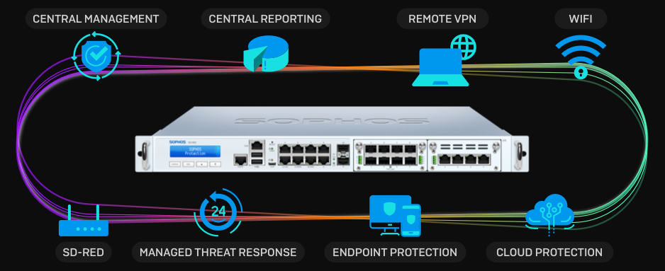 Die neue Sophos Firewall
